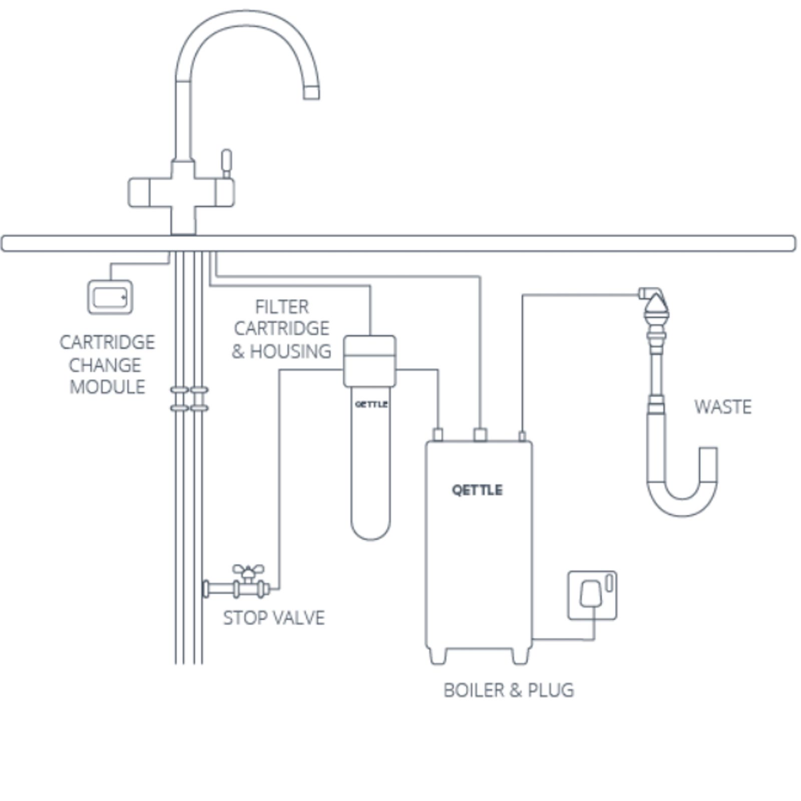 How do boiling water taps work? Everything you need to know | Ideal Home