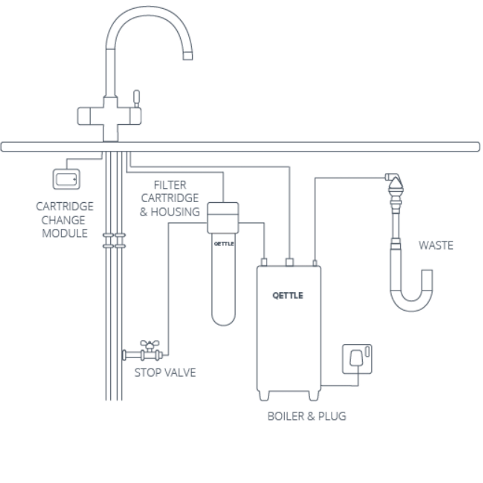 How Do Boiling Water Taps Work Everything You Need To Know Ideal Home