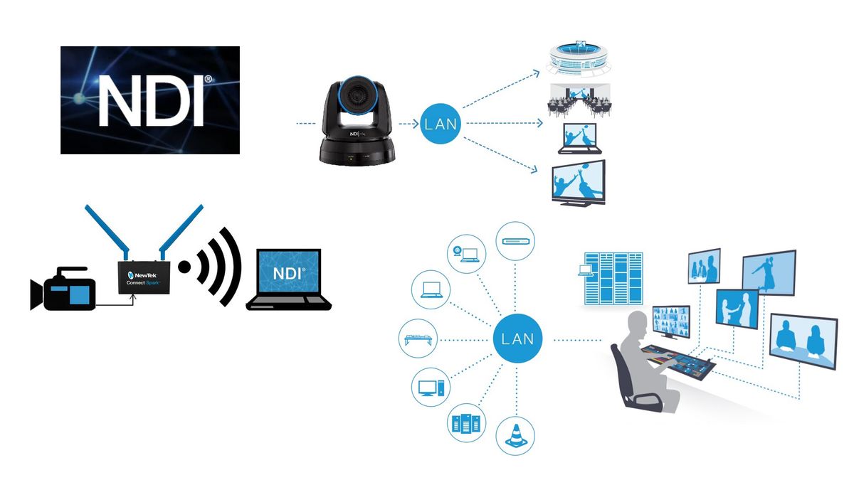 NewTek NDI Helps Speed Transition to AV over IP | AVNetwork