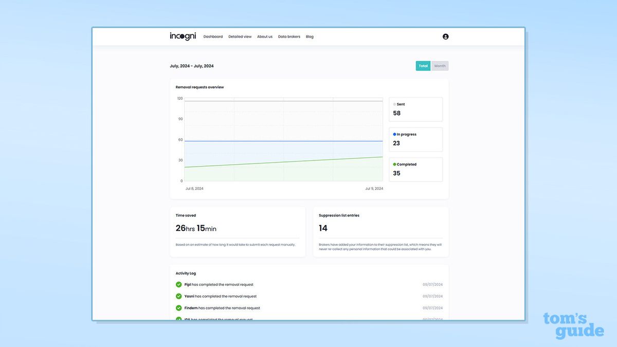 Incogni data removal service review | Tom's Guide