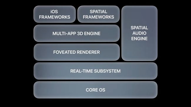 visionOS: everything you need to know about the Vision Pro's operating ...