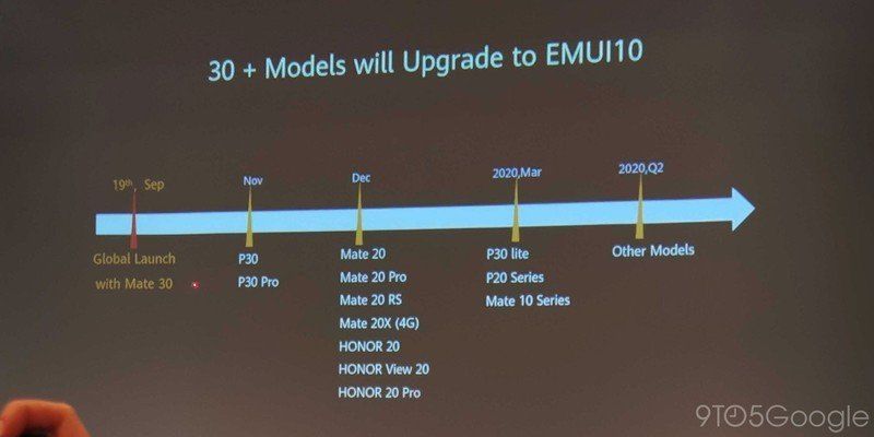 Huawei will roll out the EMUI 10 update to over 30 phones | Android Central