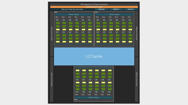 Nvidia GeForce RTX 4060 Ti review | PC Gamer