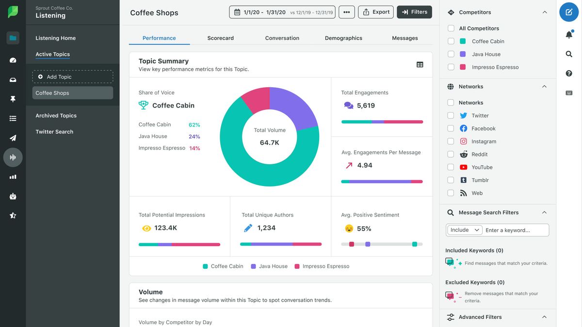 Sprout Social review | TechRadar