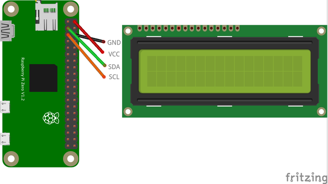How to Make a Raspberry Pi Work-From-Home Status Indicator | Tom's Hardware