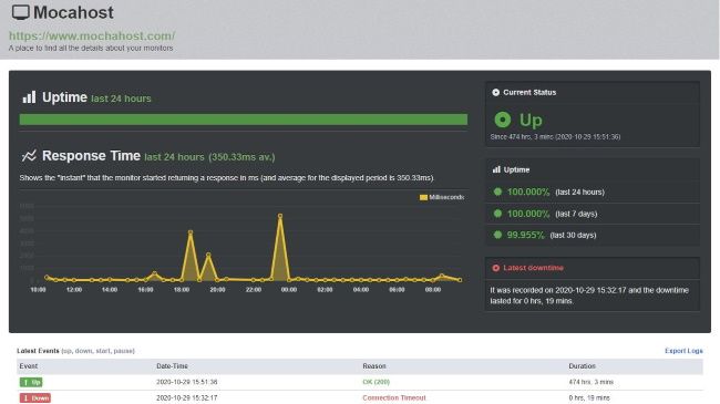 MochaHost review | TechRadar