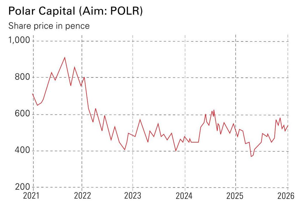 Polar Capital: A cheap, leveraged play on technology | MoneyWeek