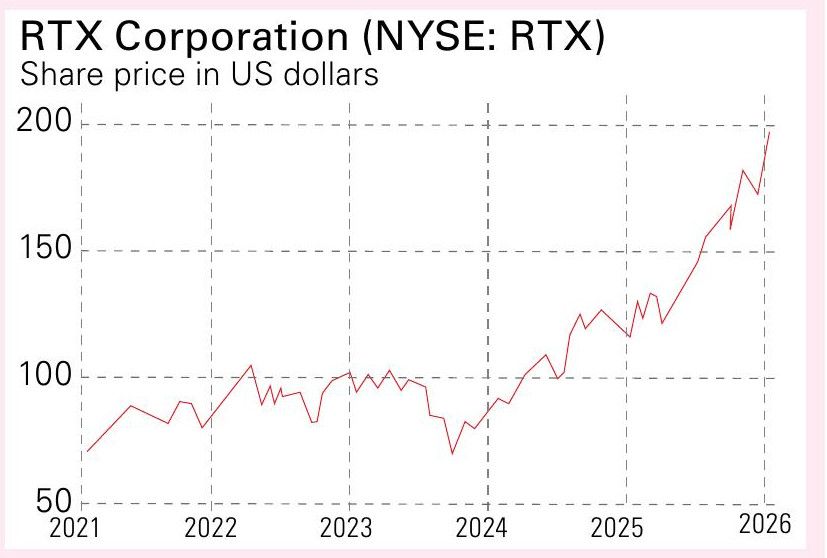 RTX Corporation is a strong player in a growth market | MoneyWeek