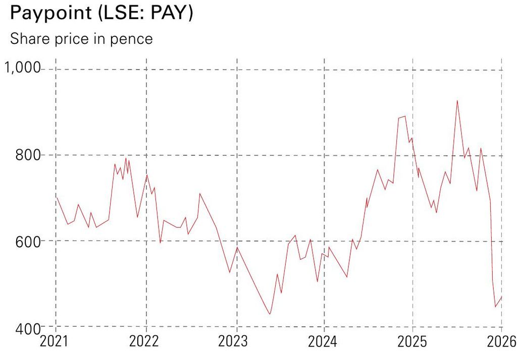 PayPoint: a promising stock for income-seekers | MoneyWeek