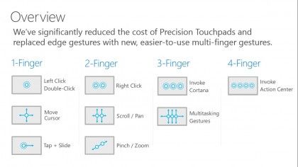 Microsoft adds trackpad gesture shortcuts to Windows 10 | TechRadar
