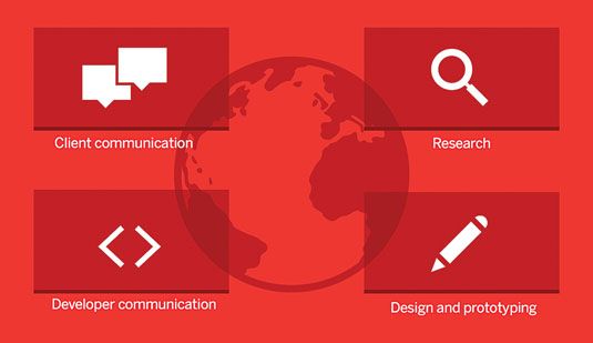 The pro's guide to UI design | Creative Bloq