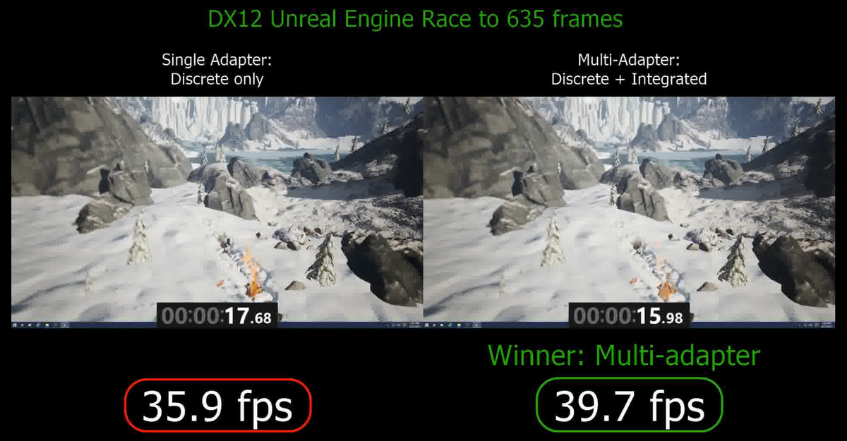 DirectX 12 will be able to use your integrated GPU to improve ...