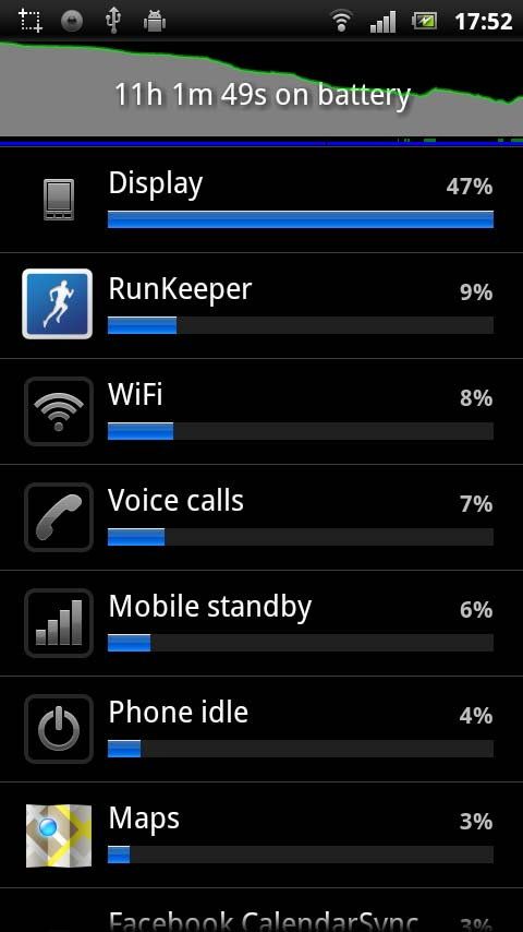 Battery life and connectivity - Sony Ericsson Xperia Ray review - Page ...