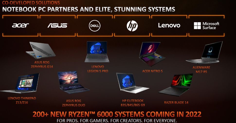 What does the AMD Ryzen 6000 Series mean for gaming laptops? | GamesRadar+