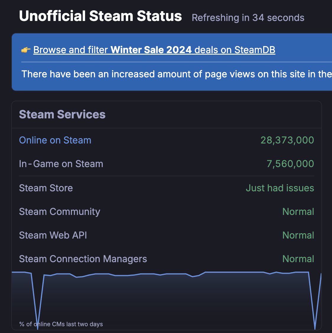 Steam was down — what happened during the major outage | Tom's Guide