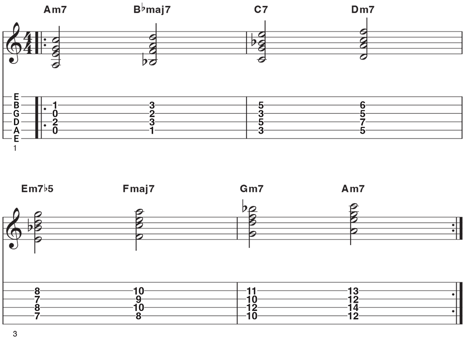 Phrygian mode: how to play the Metallica-favored scale | Guitar World