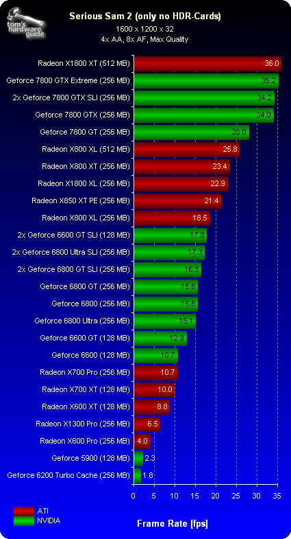 Serious Sam 2, Continued - VGA Charts VIII: PCI Express Winter 2005 ...