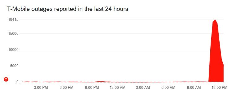 T-Mobile was down — latest updates on major outage | Tom's Guide