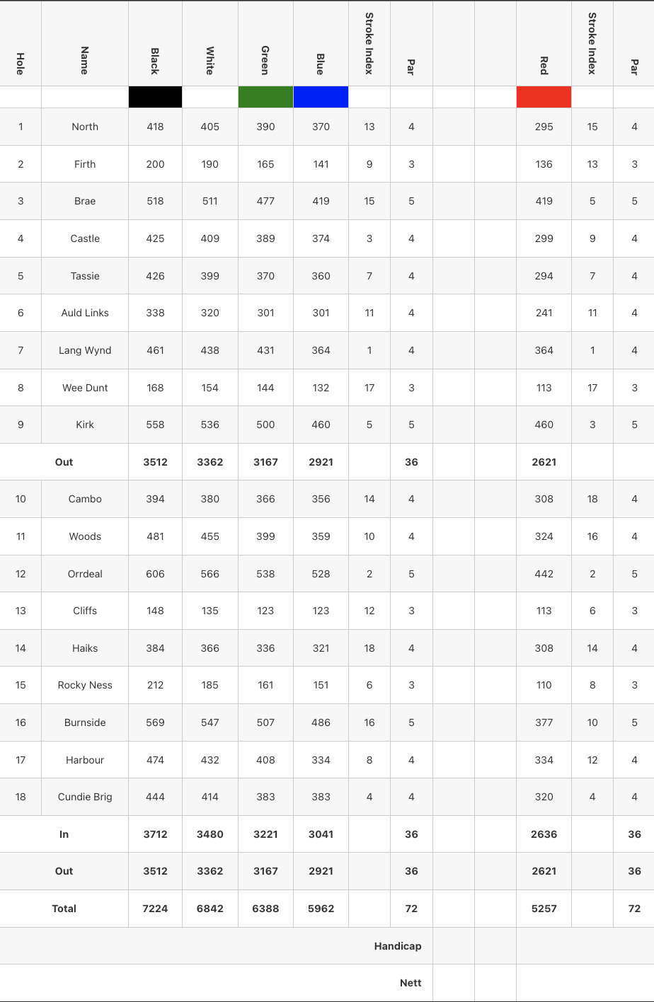 Kingsbarns Golf Links: Course Review, Tee Times and Key Information ...