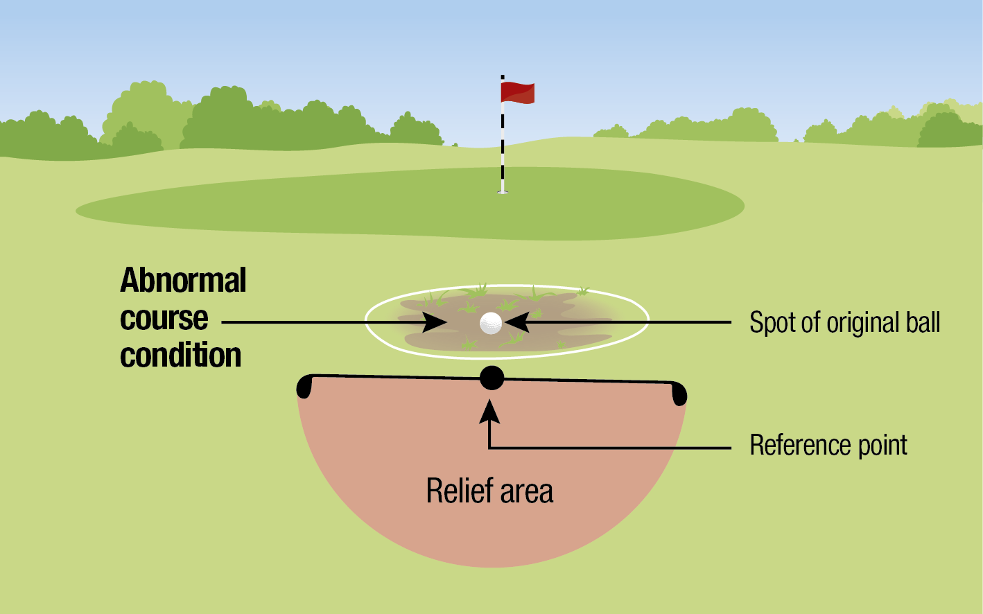 What Are Abnormal Course Conditions? | Golf Monthly