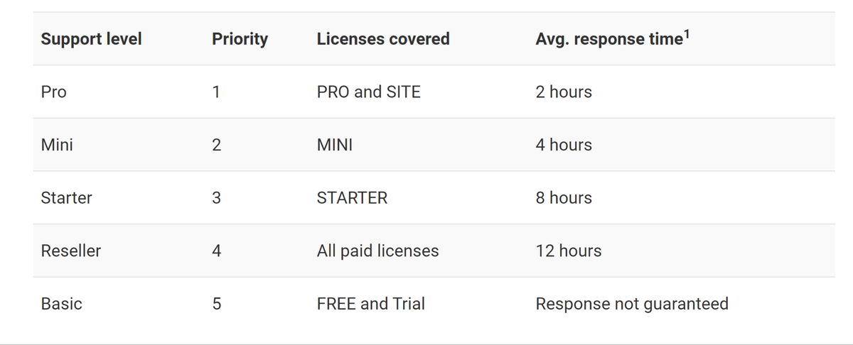 Remote Utilities for Windows review: The best remote desktop for ...