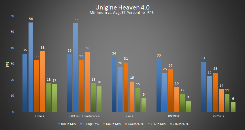 Why Minimum FPS Can Be Misleading: Page 2 - Page 2 | PC Gamer