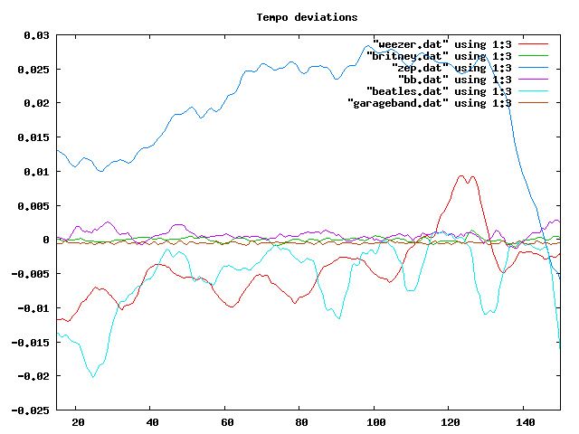 Drummers who use click tracks revealed? | MusicRadar