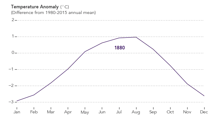 August Declared Hottest on Record: NASA | Live Science