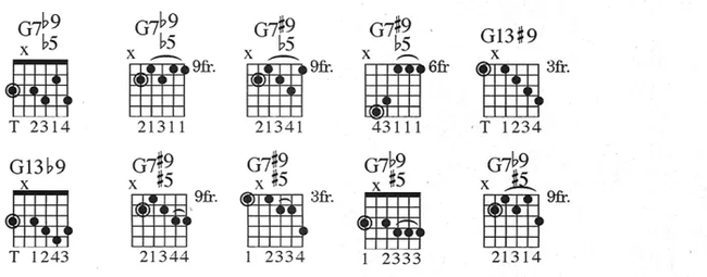 Extended & Altered Chords: Expand Your Vocabulary with Advanced Chord ...