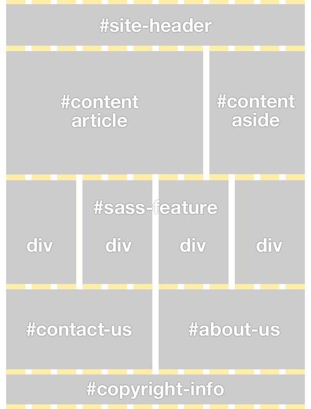 Improve your responsive design workflow with Sass | Creative Bloq