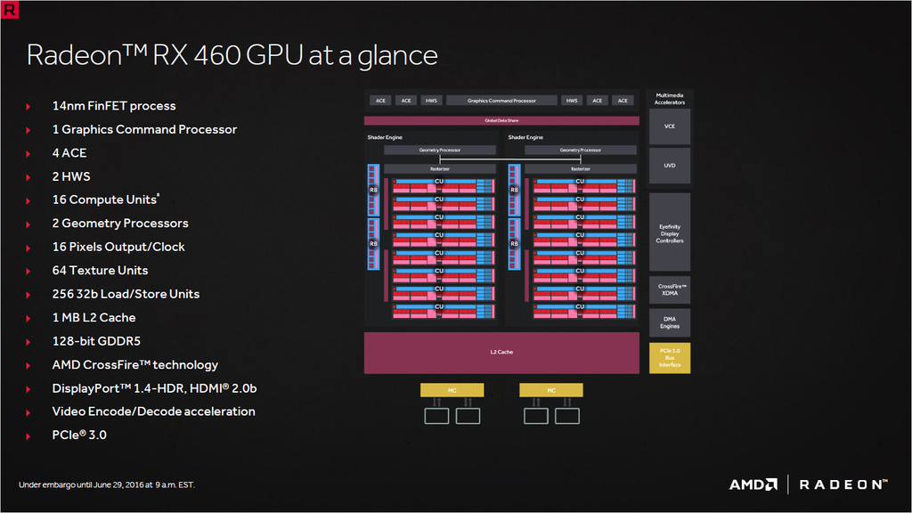 The Radeon RX 480 review | PC Gamer