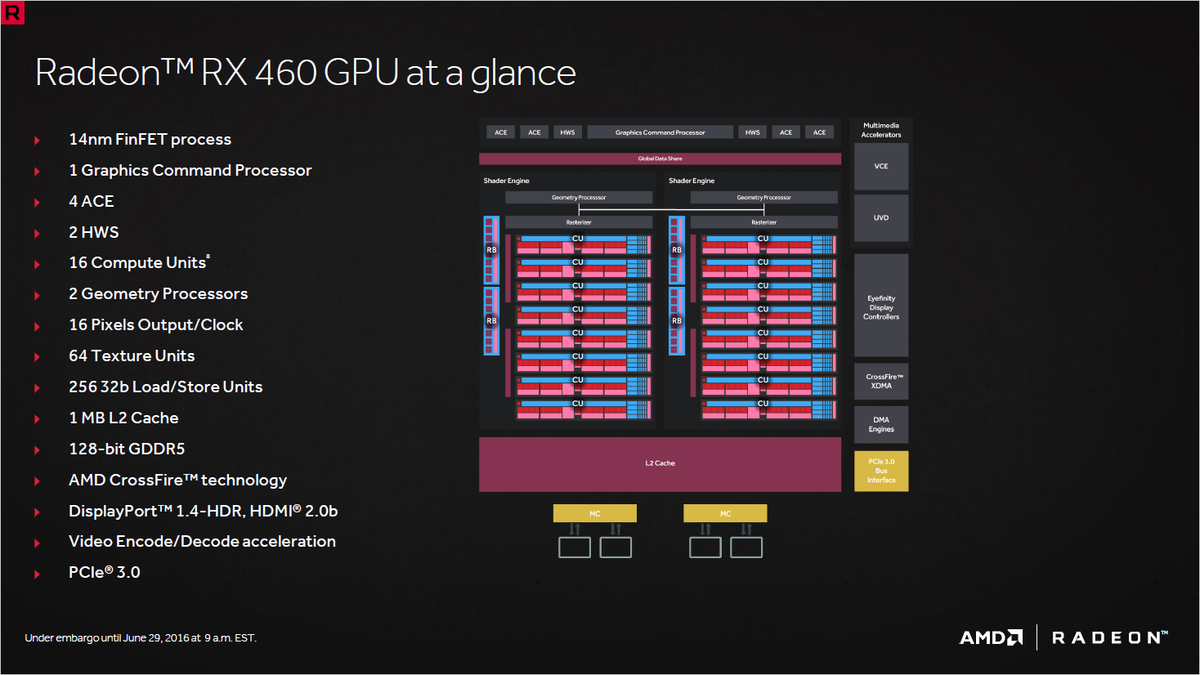 The Radeon RX 480 review | PC Gamer