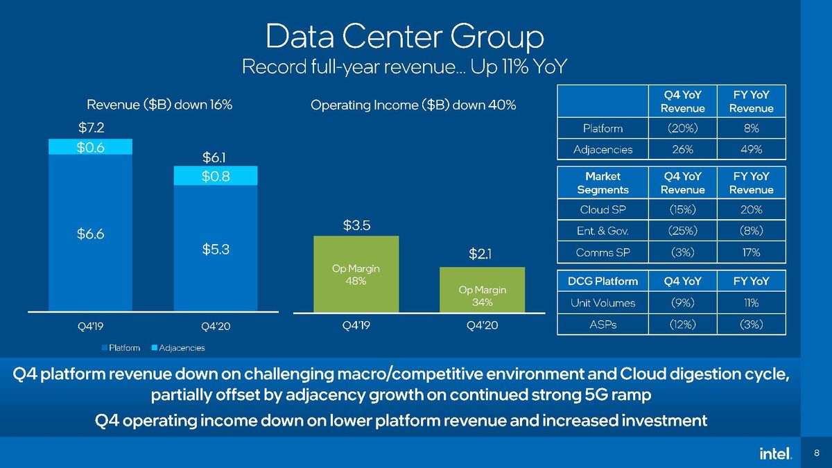Intel's Q4 2020 Earnings: PC Sales Boom, Fifth Consecutive Record Year ...