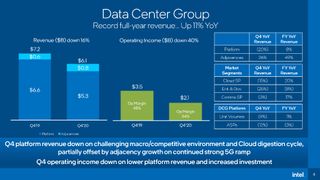 Intel's Q4 2020 Earnings: PC Sales Boom, Fifth Consecutive Record Year ...