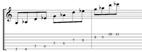 What in the World: The Kumoi (Japanese) Scale — with Tab and Video ...