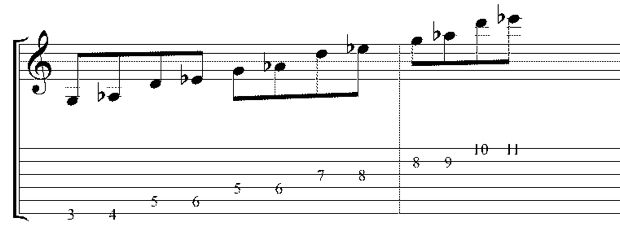 What in the World: The Kumoi (Japanese) Scale — with Tab and Video ...