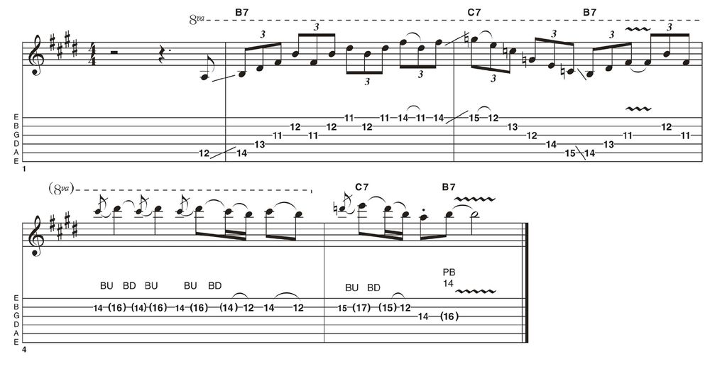 CAGED pentatonic scale: how it can open up the fretboard | Guitar World