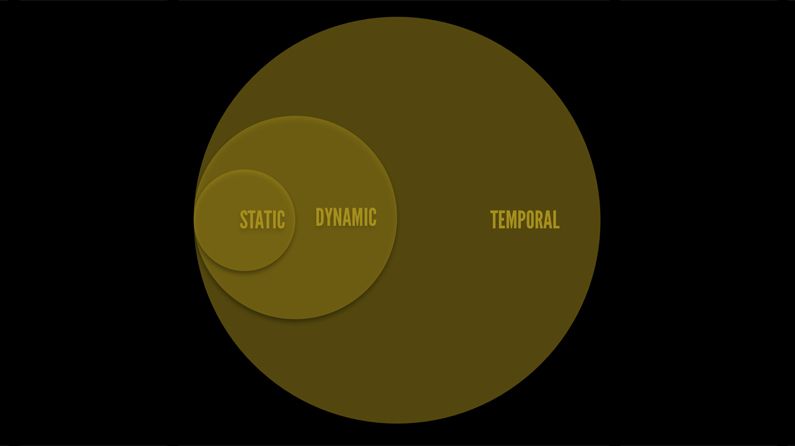 The importance of time in design | Creative Bloq