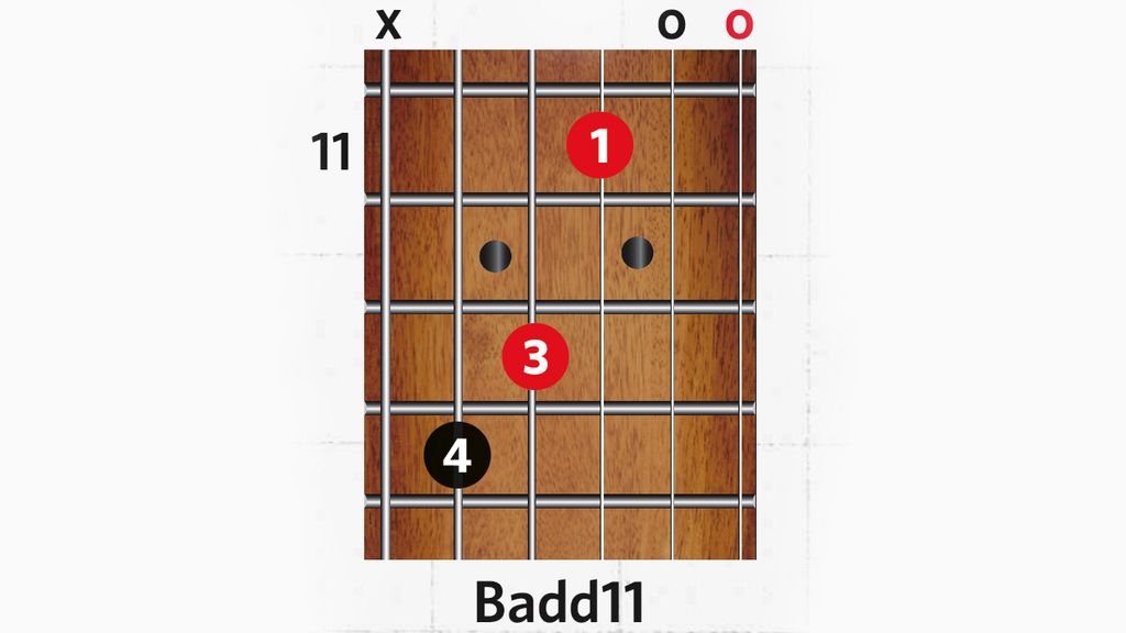 Try these 16 inspiring guitar chords that use open strings | MusicRadar