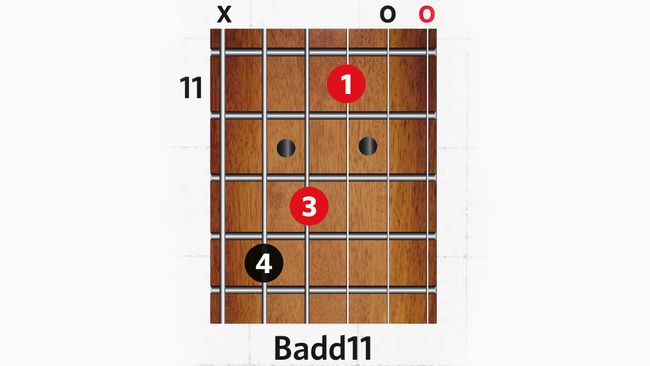 Try these 16 inspiring guitar chords that use open strings | MusicRadar