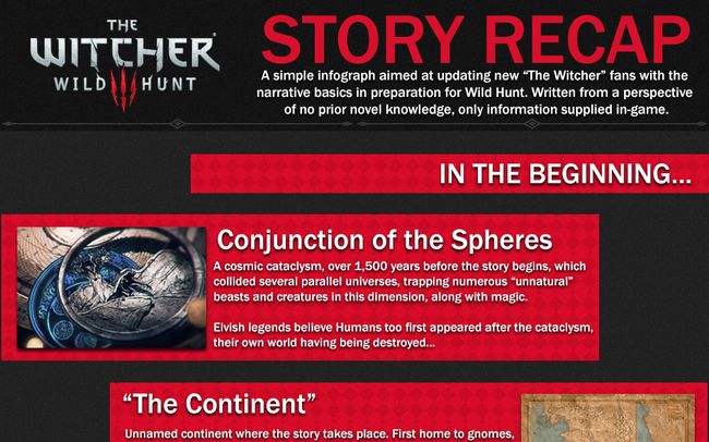 The Witcher 3 story primer: catch up on the essentials | PC Gamer