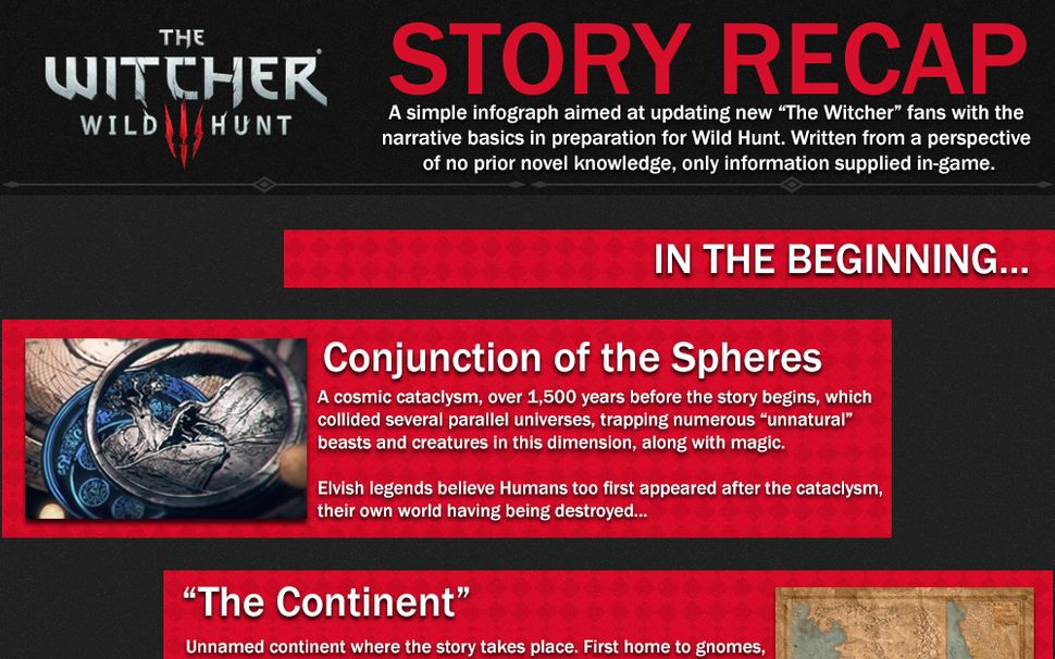 The Witcher 3 story primer: catch up on the essentials | PC Gamer
