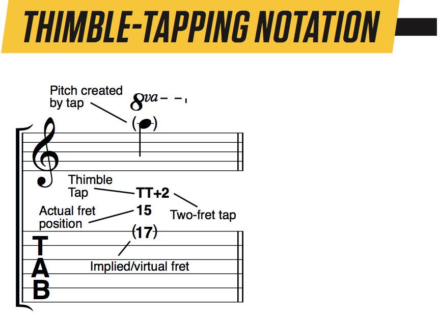 30-day guitar challenge, day 30: Bumblefoot guitar lesson: thimble ...