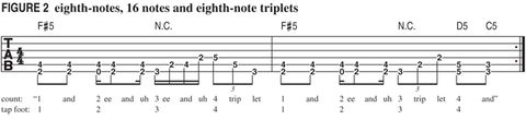 Guitar 101 - Mastering Rhythm & Syncopation, Part 3: Triplets and ...
