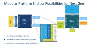 Hot Chips 2017: Intel Deep Dives Into EMIB | Tom's Hardware