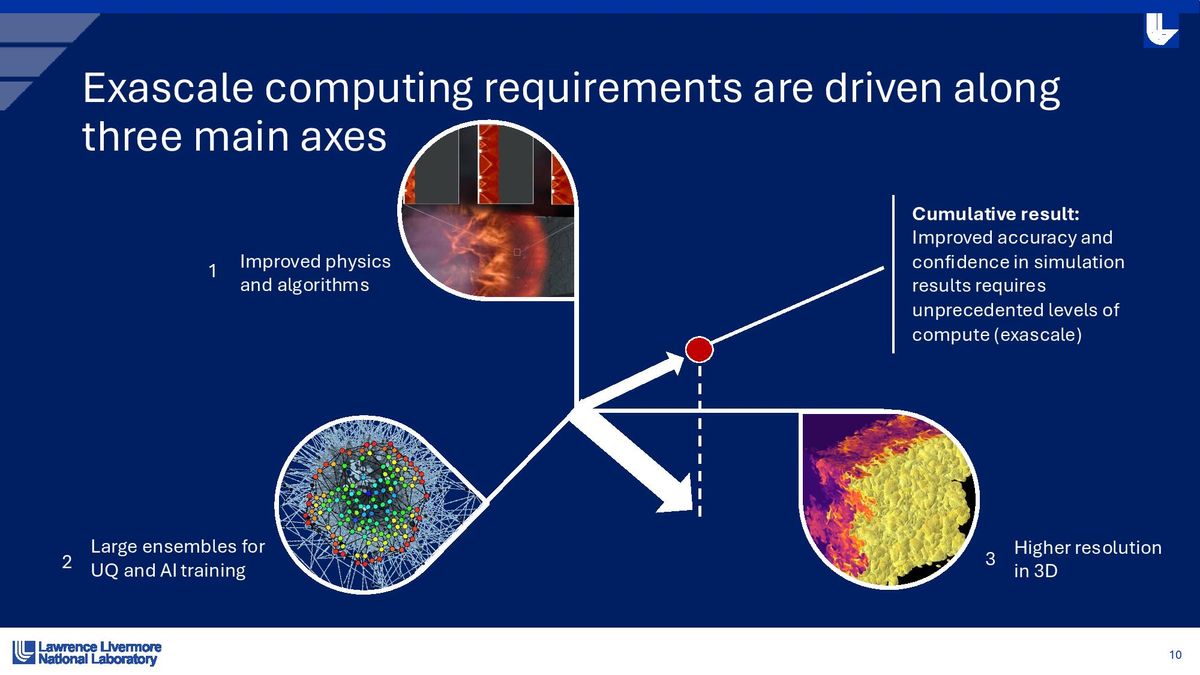 AMD-powered El Capitan is now the world's fastest supercomputer with 1. ...