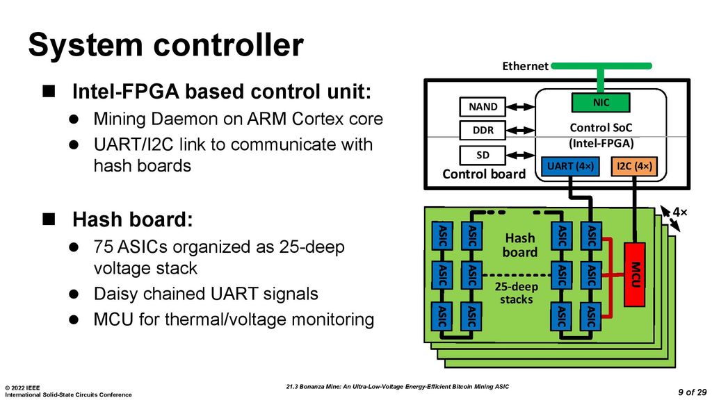 Intel Details Its Bitcoin-Mining 'Bonanza Mine' Chips | Tom's Hardware