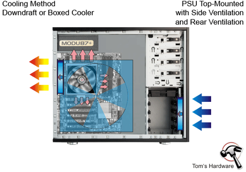 Airflow: Unique To Downward-Facing Blowers - How To: Properly Plan And ...
