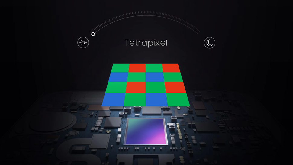 What is pixel binning? Everything you need to know about this camera ...