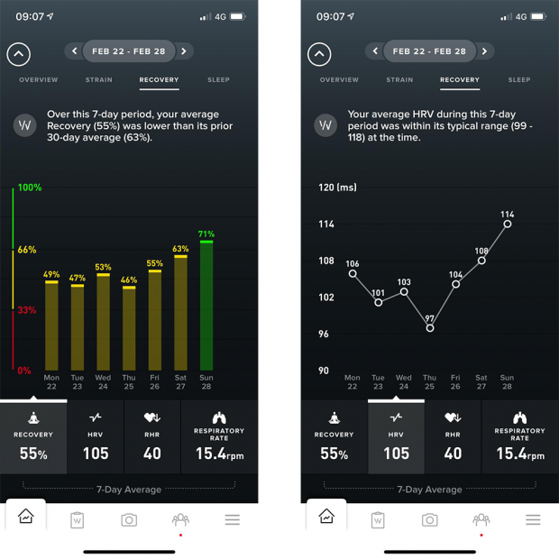 Whoop Strap Review: An Interesting Health Tracker Torpedoed By ...